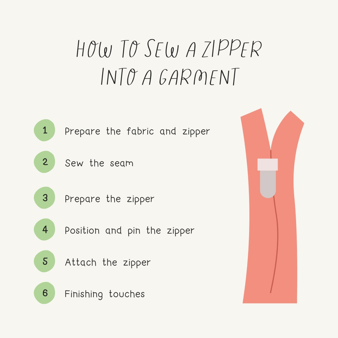How To Sew A Zipper Into A Garment Instagram Post Canva Template – everycoach