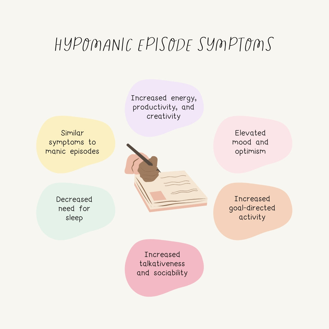 Hypomanic Episode Symptoms S06162301 Instagram Post Canva Template – everycoach