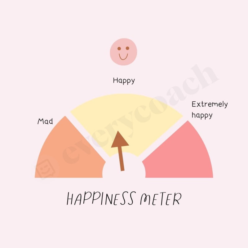 Happiness Meter Instagram Post Canva Template – everycoach
