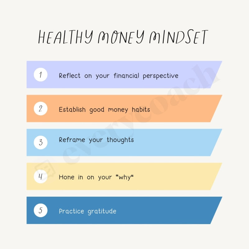 Healthy Money Mindset Instagram Post Canva Template – everycoach