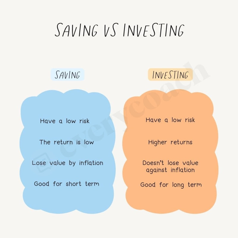 Saving Vs Investing Instagram Post Canva Template – everycoach
