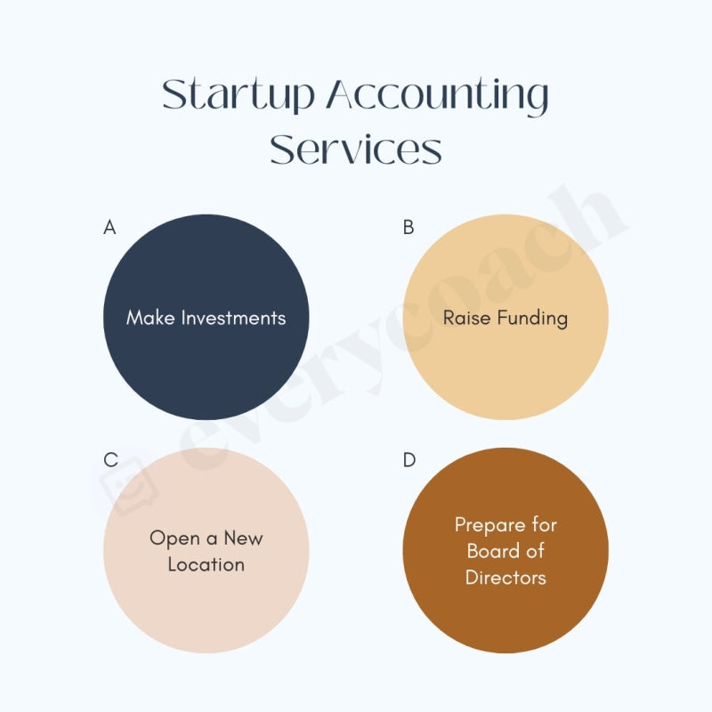Startup Accounting Services Instagram Post Canva Template – everycoach
