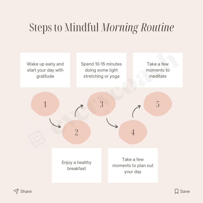 Steps to Mindful Morning Routine Instagram Post Canva Template – everycoach