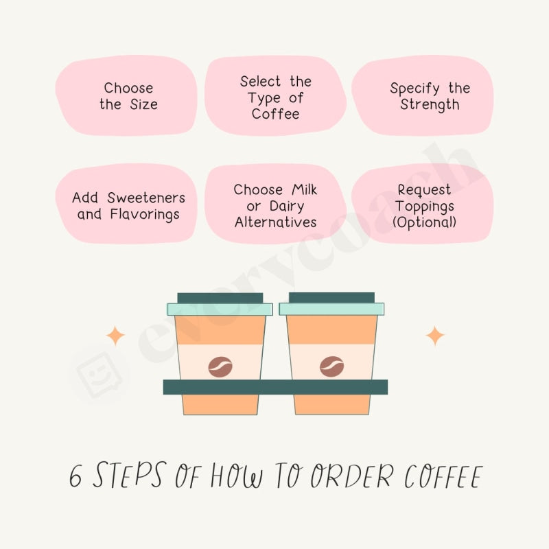 6 Steps Of How To Order Coffee Instagram Post Canva Template – everycoach