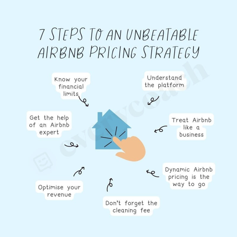 7 Steps To An Unbeatable Airbnb Pricing Strategy Instagram Post Canva ...