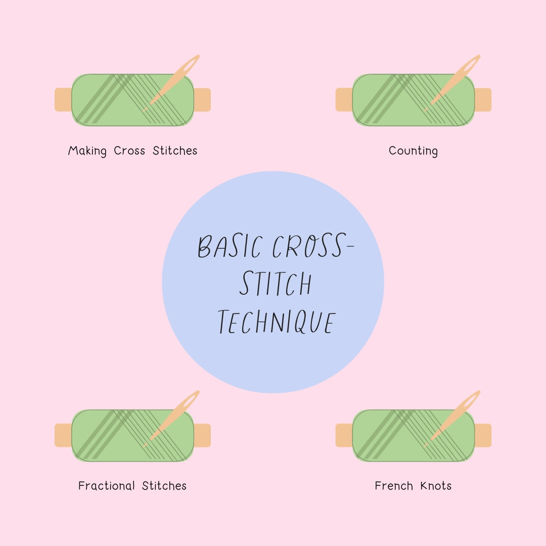 Basic Cross Stitch Technique Instagram Post Canva Template – everycoach