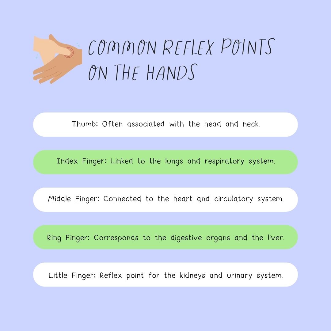 Common Reflex Points On The Hands Instagram Post Canva Template ...