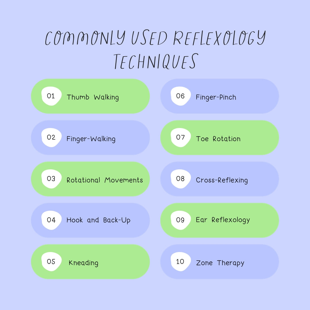Commonly Used Reflexology Techniques Instagram Post Canva Template ...