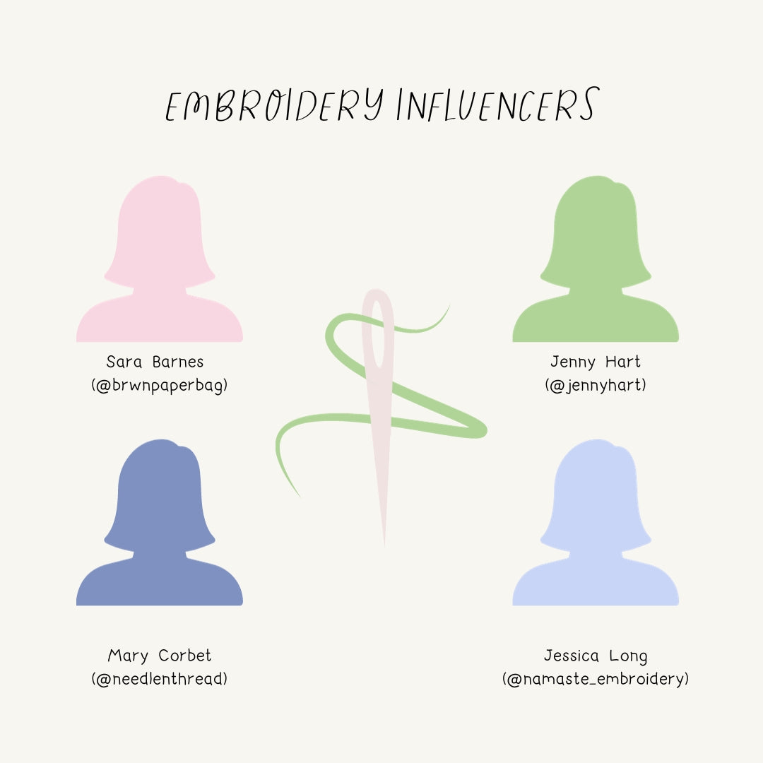 Embroidery Influencers Instagram Post Canva Template Everycoach