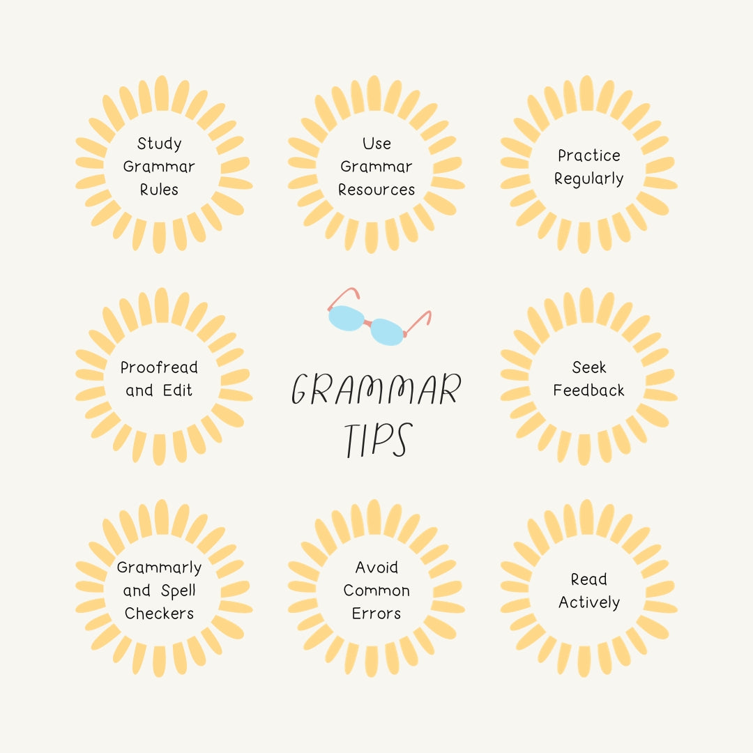 Grammar Tips Instagram Post Canva Template – everycoach