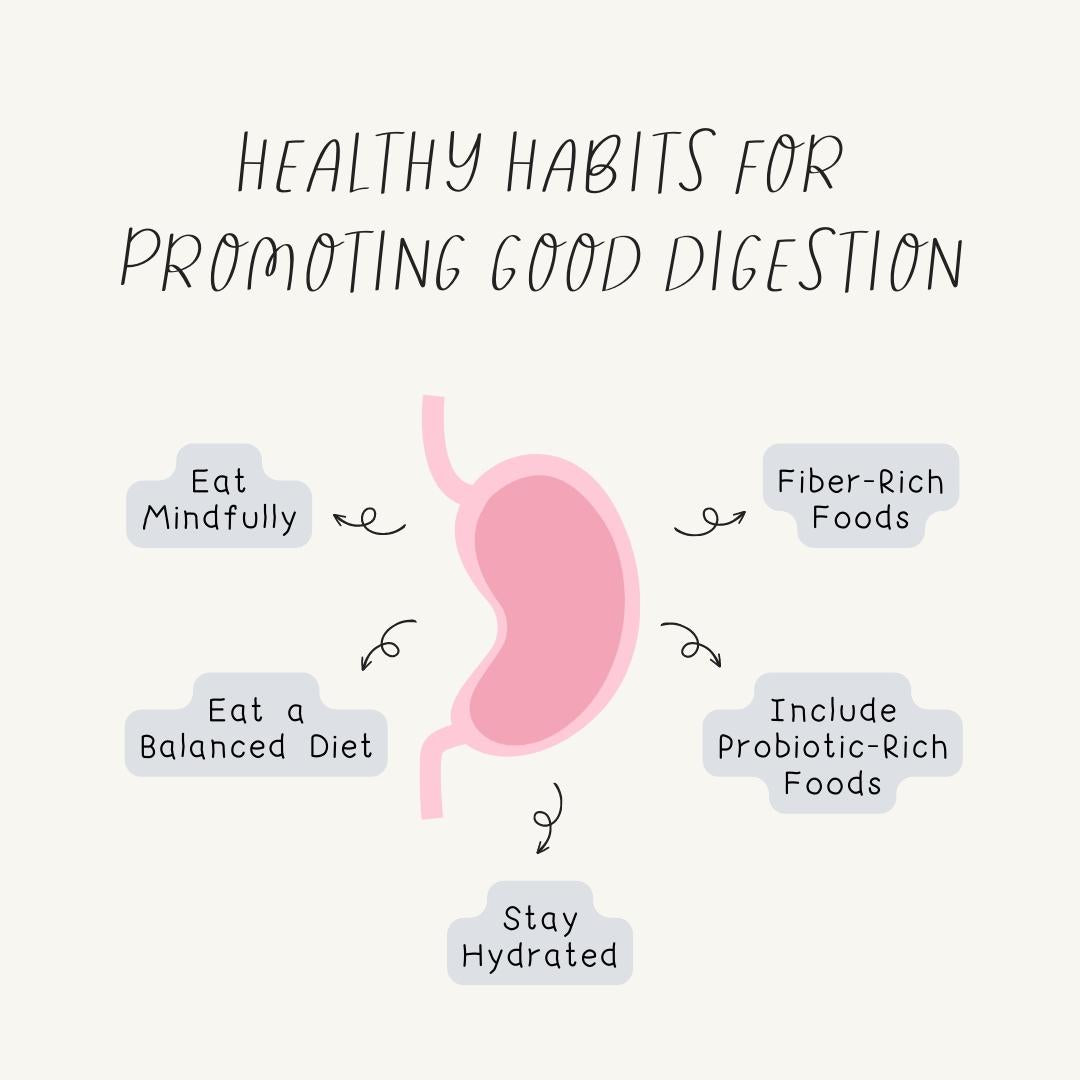 Healthy Habits For Promoting Good Digestion Instagram Post Canva Templ ...
