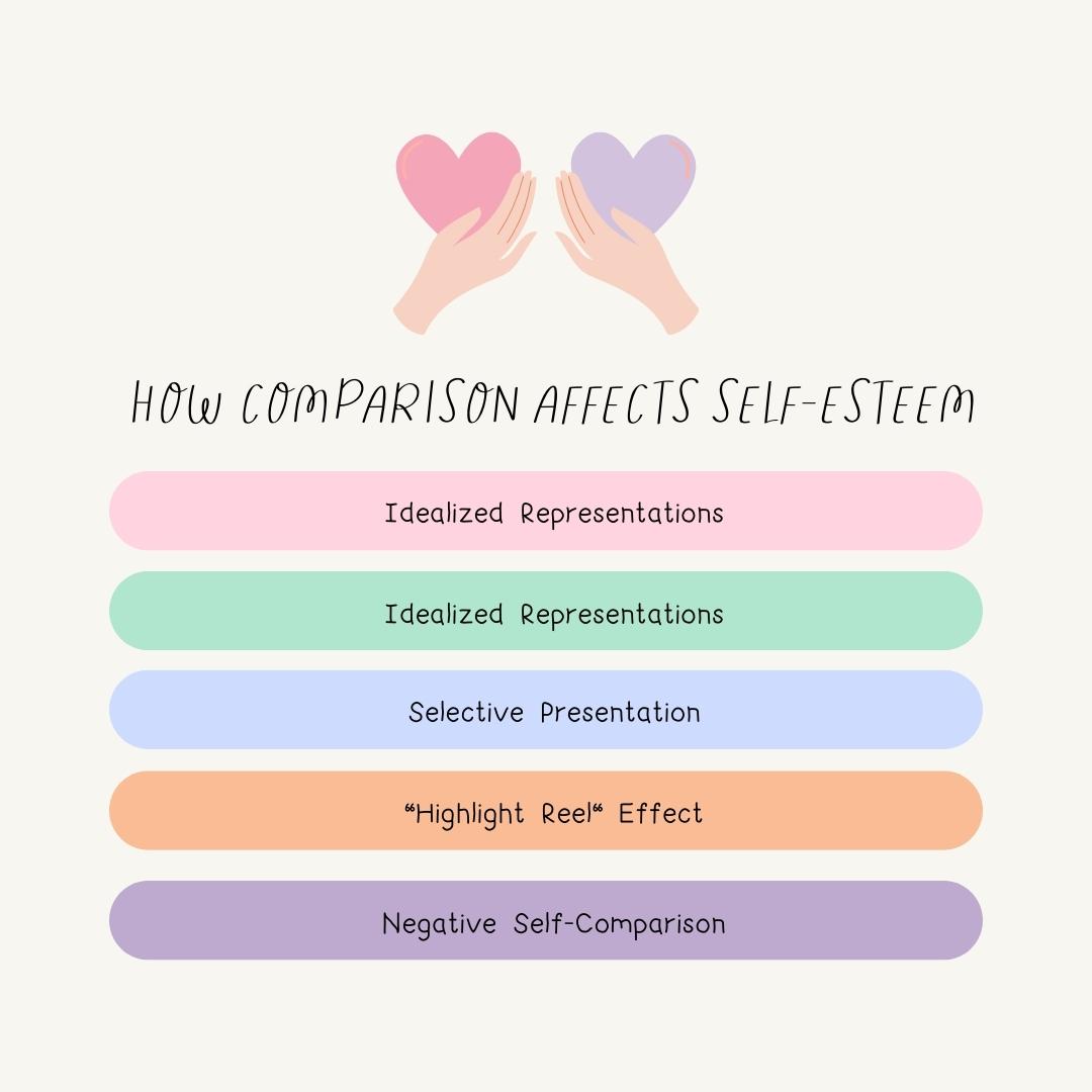 How Comparison Affects Self Esteem Instagram Post Canva Template ...
