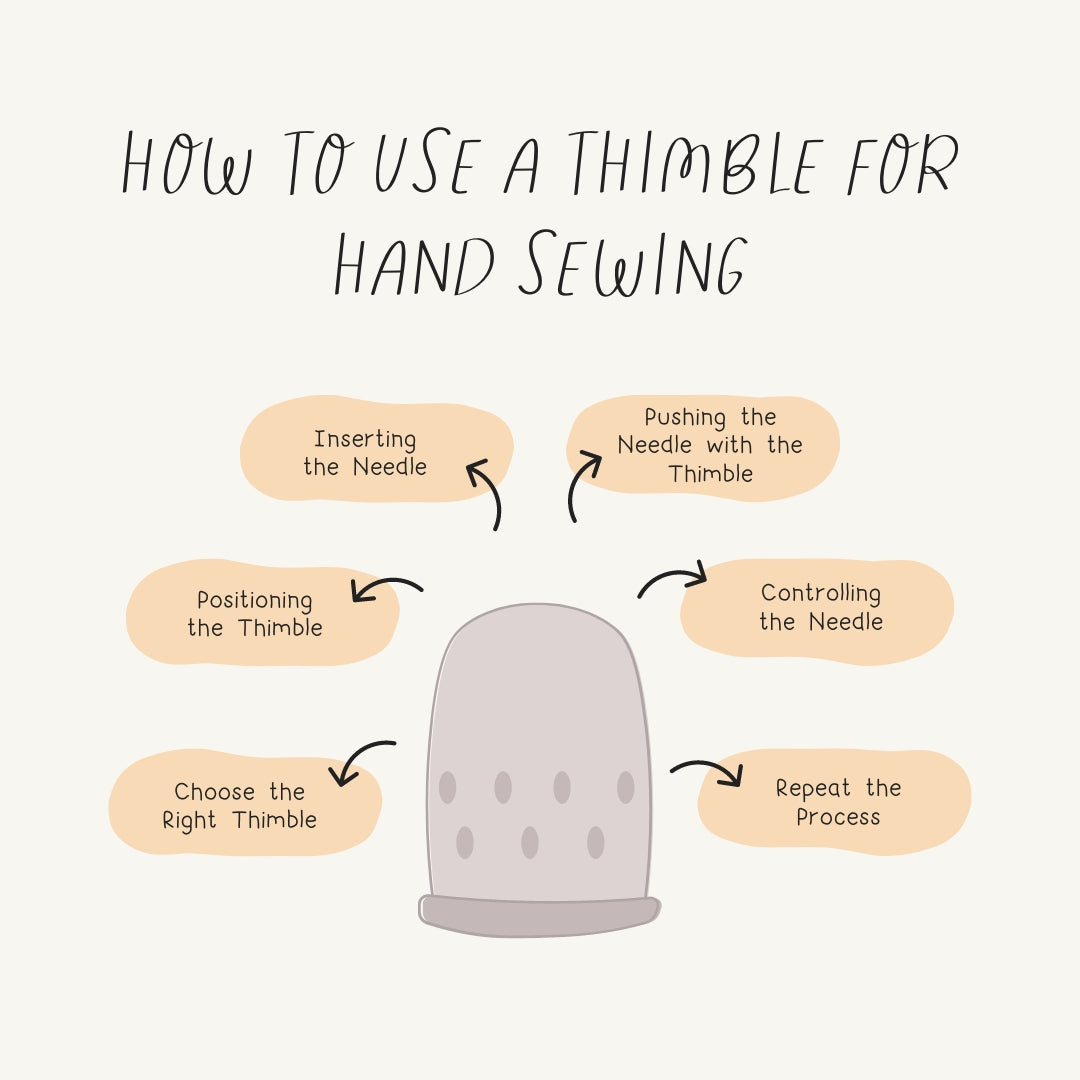 How To Use A Thimble For Hand Sewing Instagram Post Canva Template ...