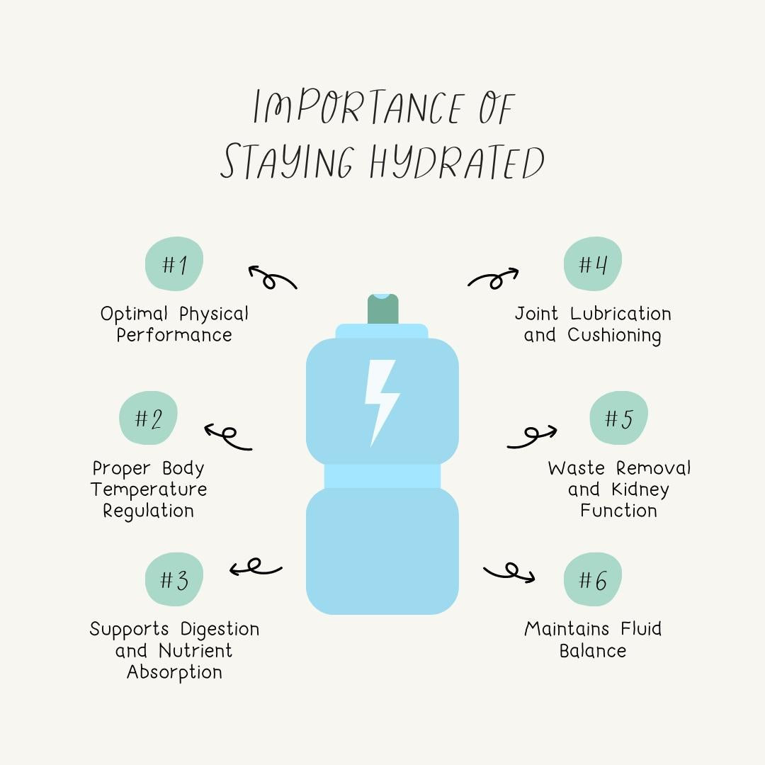 Importance Of Staying Hydrated Instagram Post Canva Template – everycoach