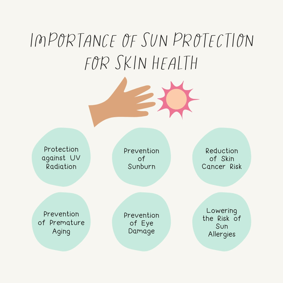 Importance Of Sun Protection For Skin Health Instagram Post Canva Temp ...