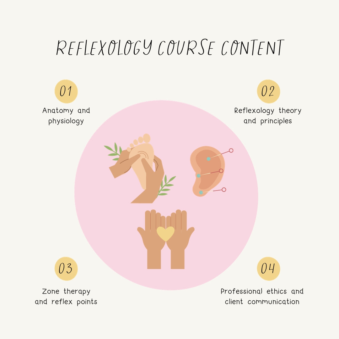 Reflexology Course Content Instagram Post Canva Template – everycoach