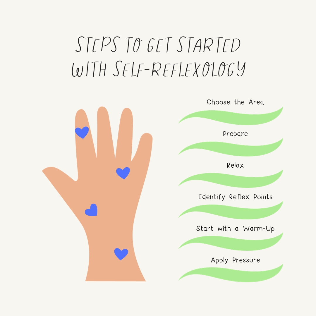 Steps To Get Started With Self Reflexology Instagram Post Canva Templa ...