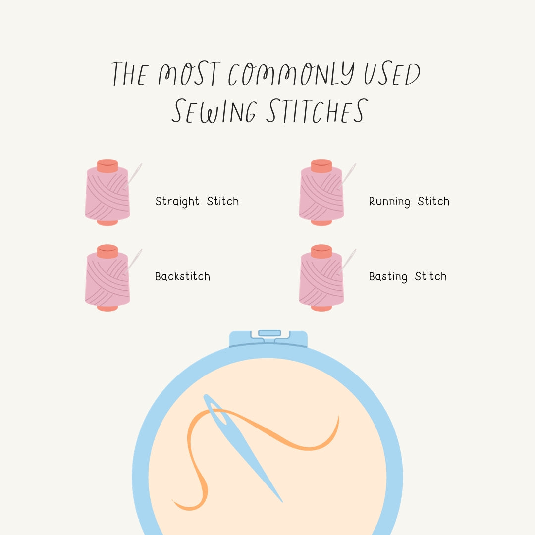 The Most Commonly Used Sewing Stitches Instagram Post Canva Template ...