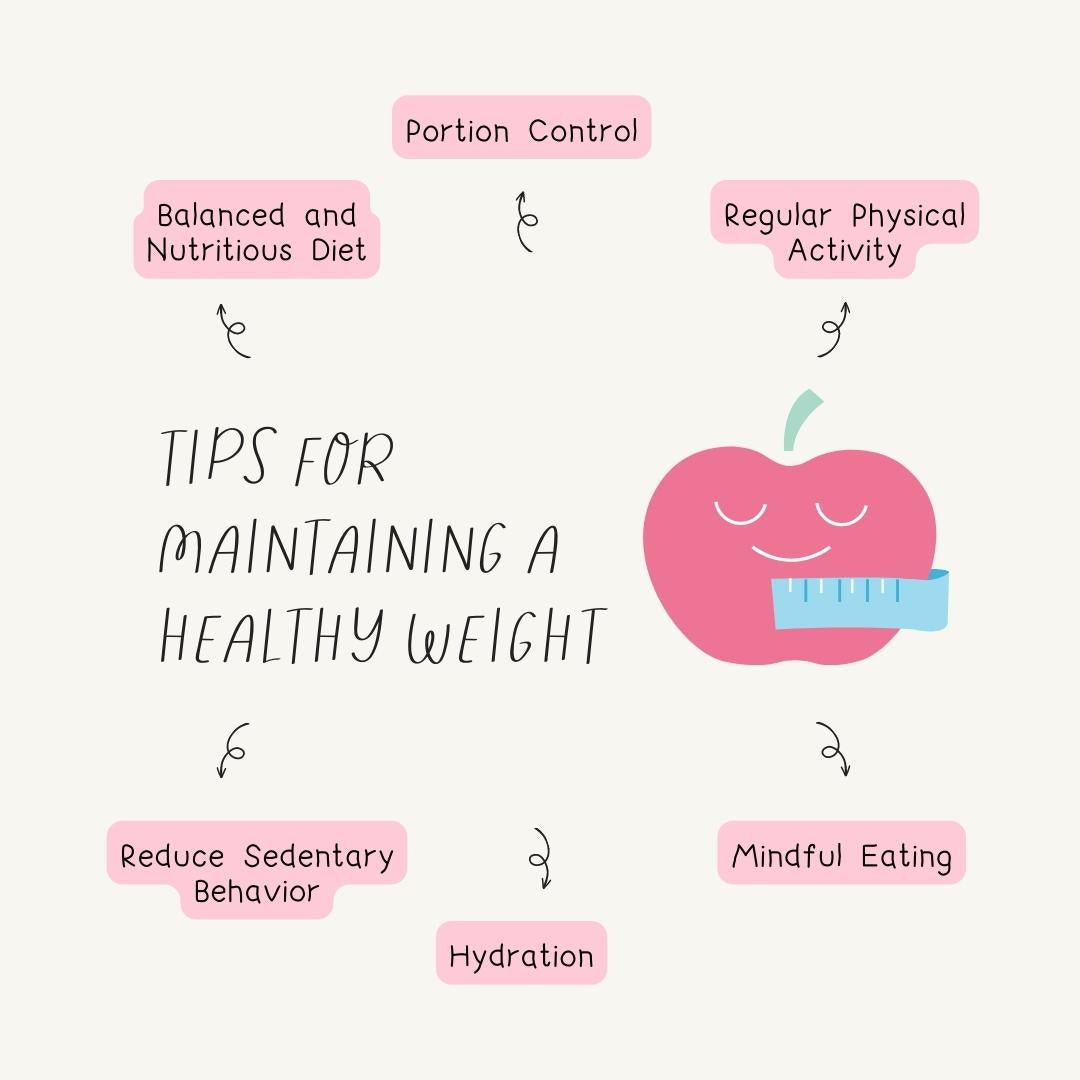 Tips For Maintaining A Healthy Weight Instagram Post Canva Template ...