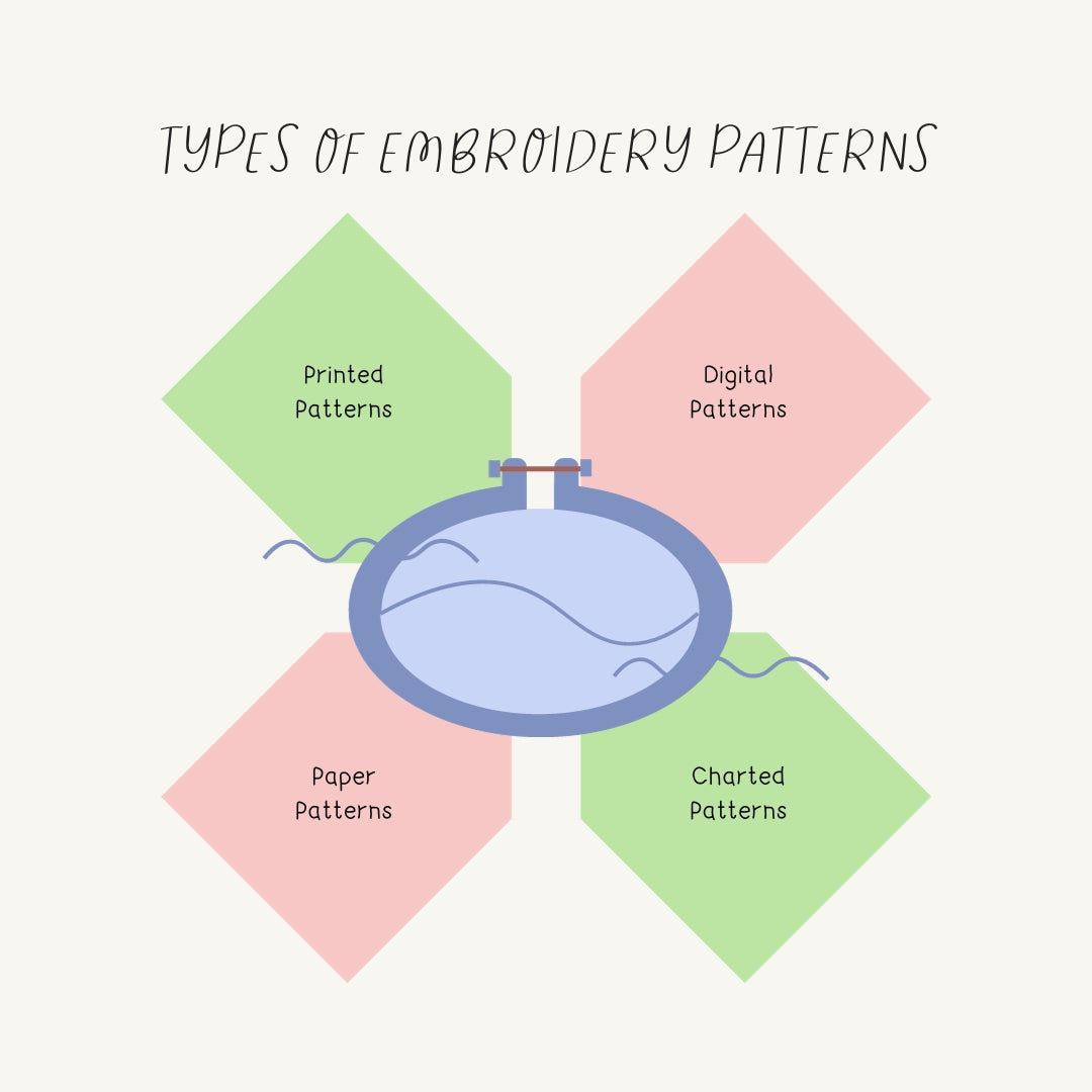 Types Of Embroidery Patterns Instagram Post Canva Template – everycoach