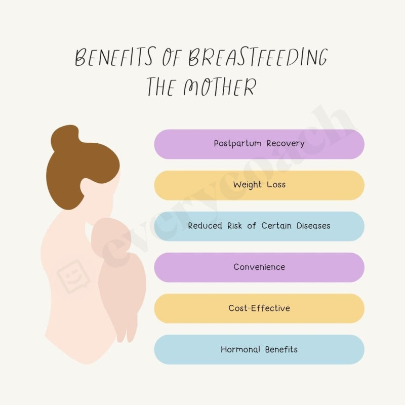 Benefits Of Breastfeeding The Mother Instagram Post Canva Template ...