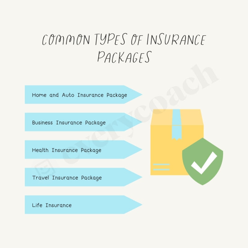Common Types Of Insurance Packages Instagram Post Canva Template ...