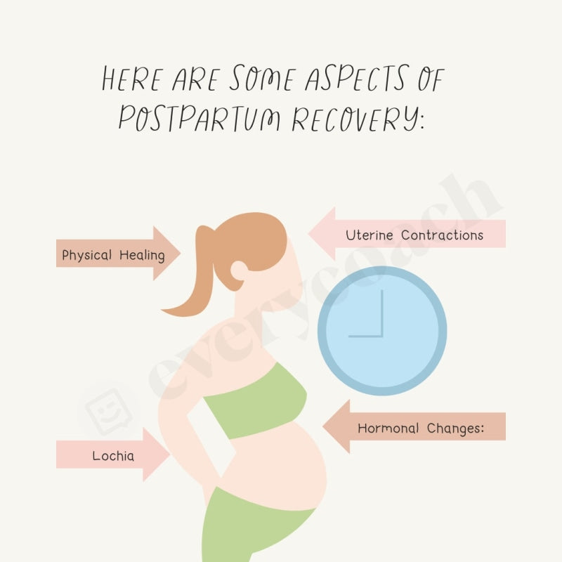 Here Are Some Aspects Of Postpartum Recovery Instagram Post Canva Temp ...