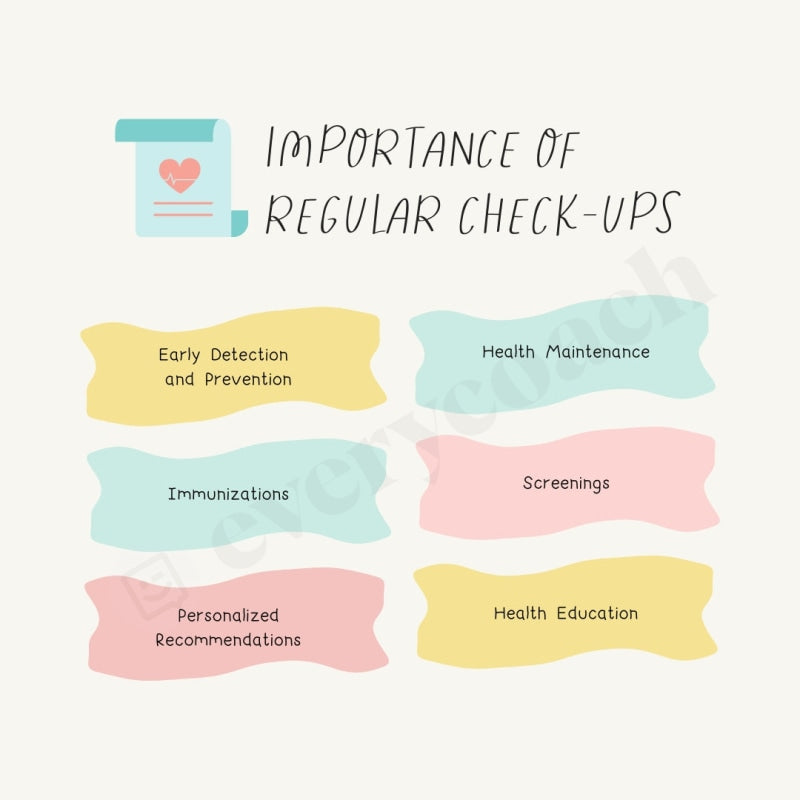 Importance Of Regular Check Ups Instagram Post Canva Template – everycoach