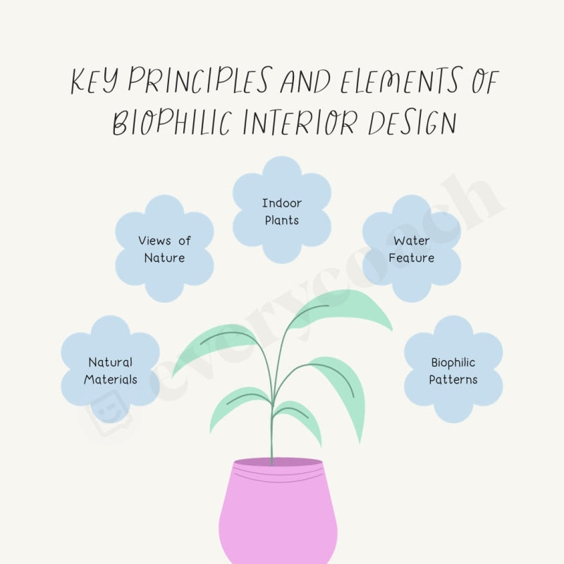 Key Principles And Elements Of Biophilic Interior Design Instagram Pos ...