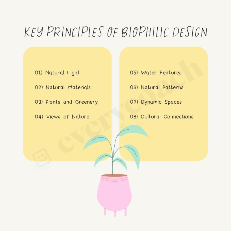 Key Principles Of Biophilic Design Instagram Post Canva Template ...