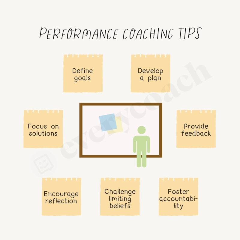 Performance Coaching Tips Instagram Post Canva Template – everycoach