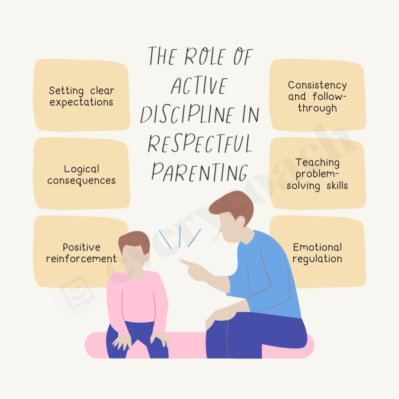 The Role Of Active Discipline In Respectful Parenting Instagram Post C ...