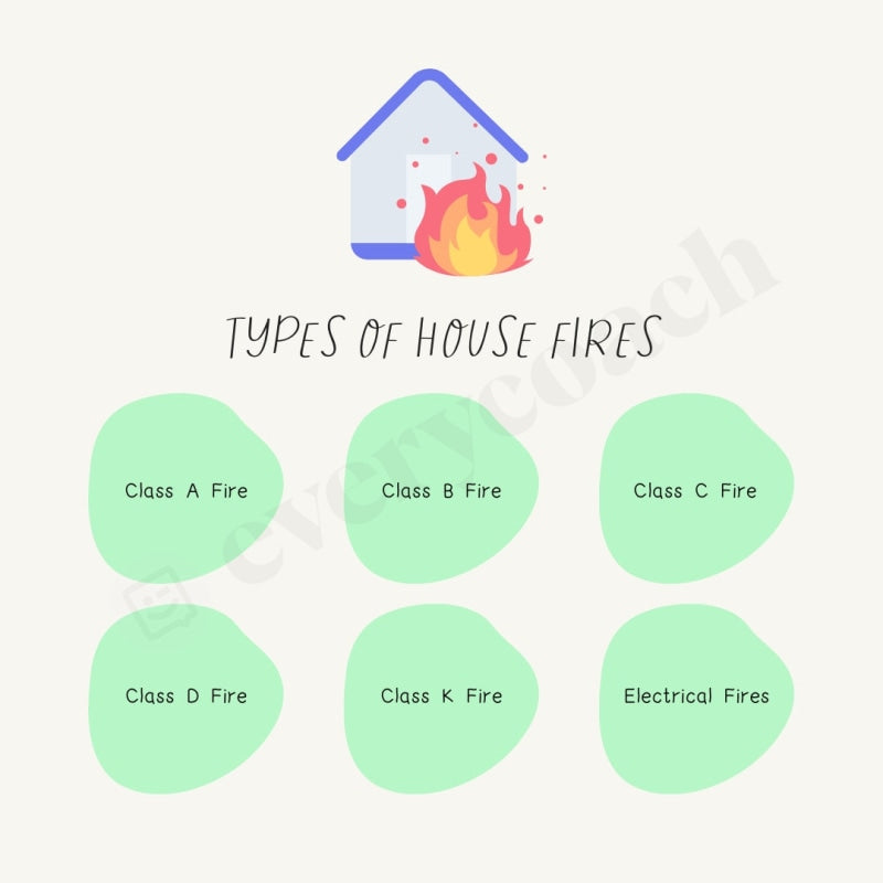 Types Of House Fires Instagram Post Canva Template – everycoach
