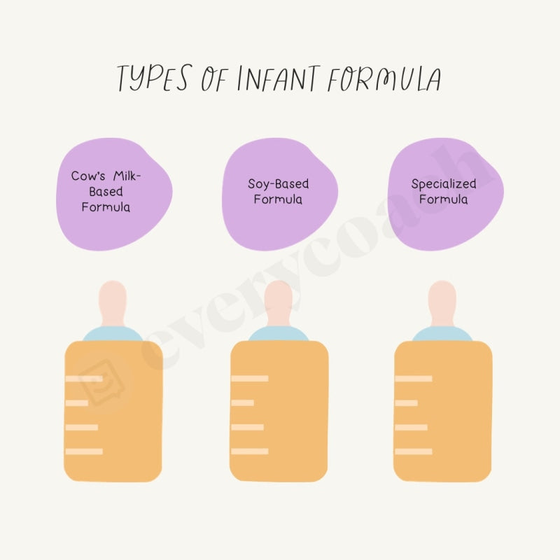 Types Of Infant Formula Instagram Post Canva Template – everycoach