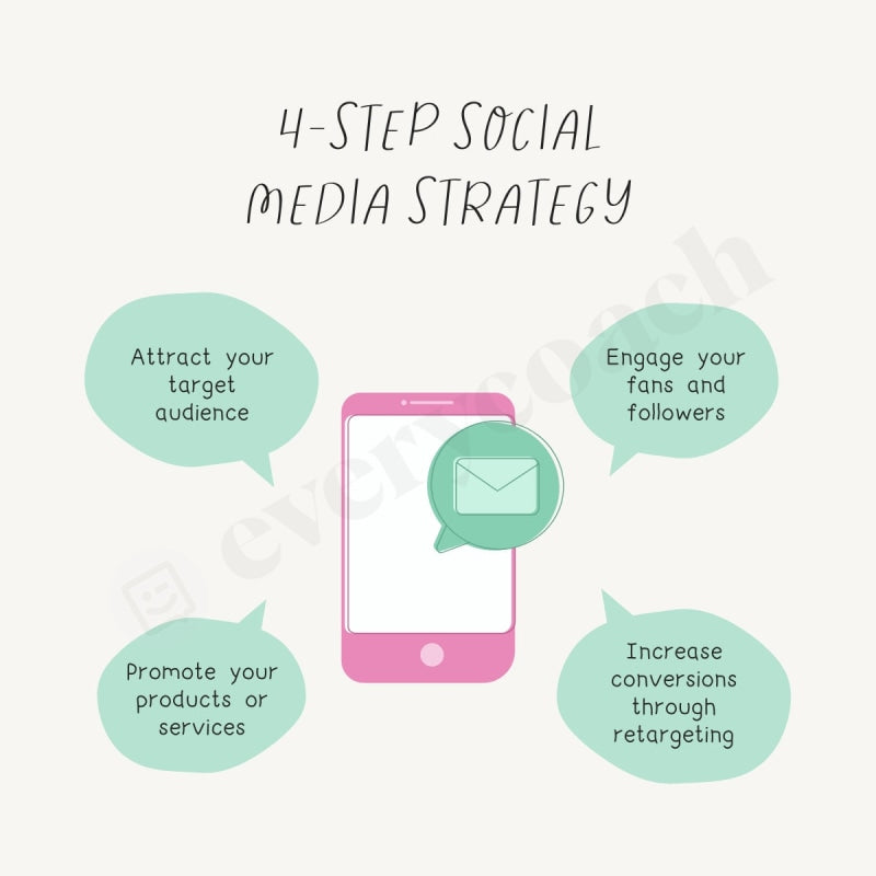 4-Step Social Media Strategy Instagram Post Canva Template – everycoach