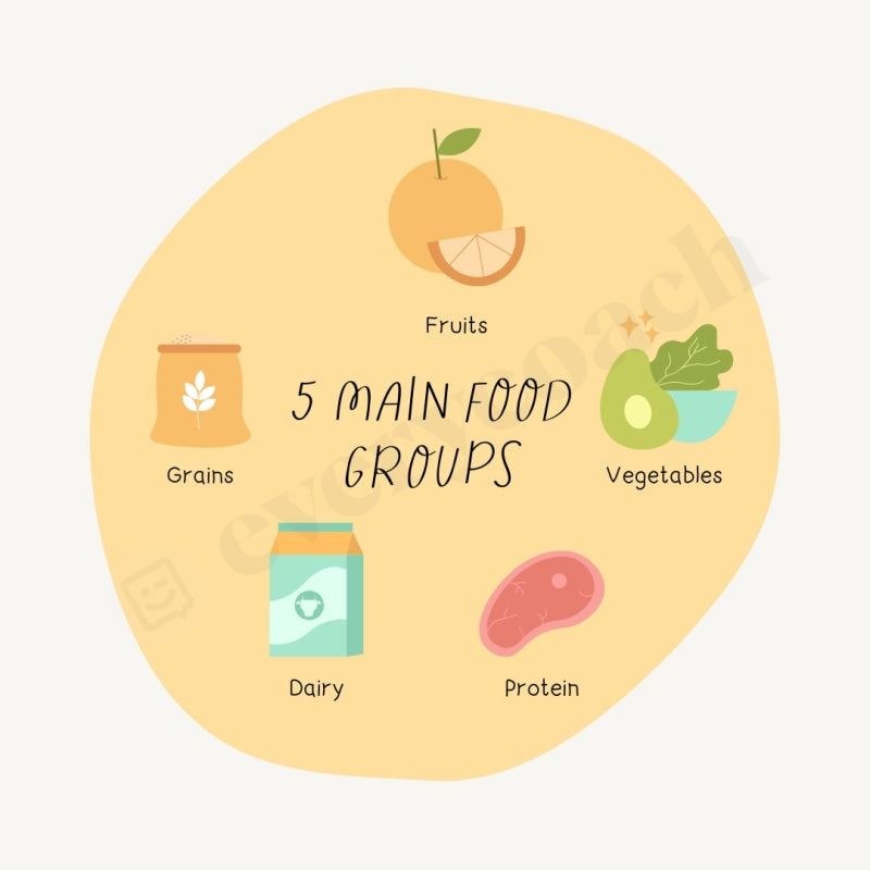 5 Main Food Groups Instagram Post Canva Template – everycoach