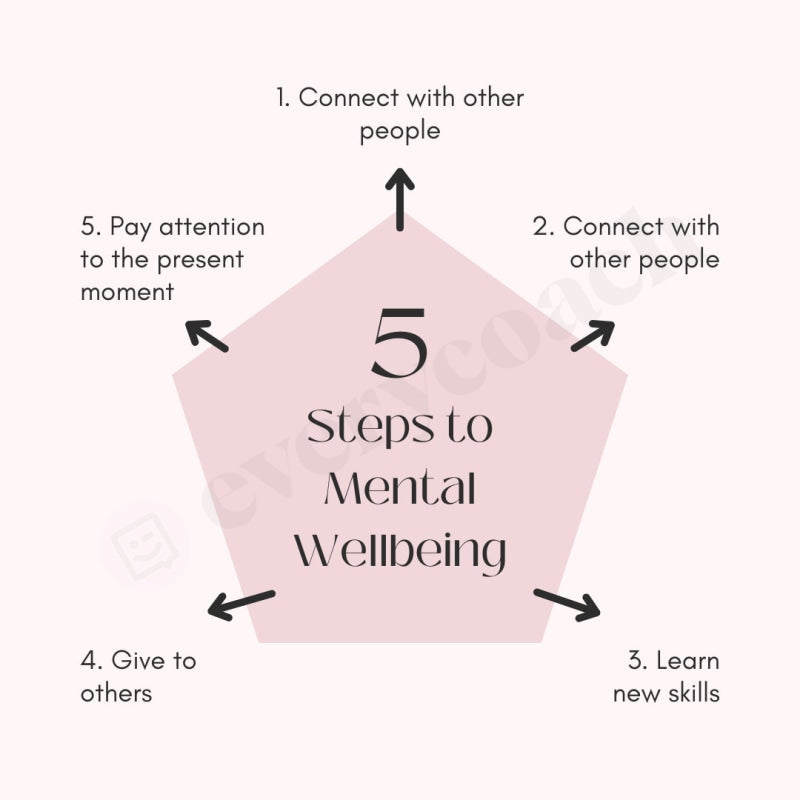 5 Steps to Mental Wellbeing Instagram Post Canva Template – everycoach