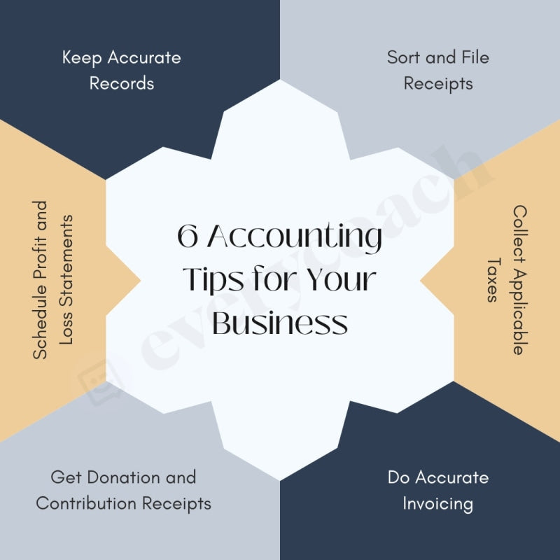 6 Accounting Tips for Your Business Instagram Post Canva Template ...
