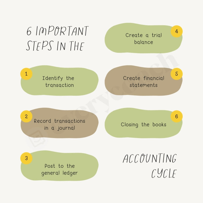 6 Important Steps In The Accounting Cycle Instagram Post Canva Templat ...