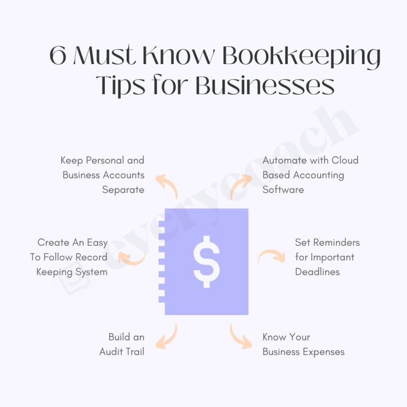 6 Must Know Bookkeeping Tips for Businesses Instagram Post Canva Templ ...