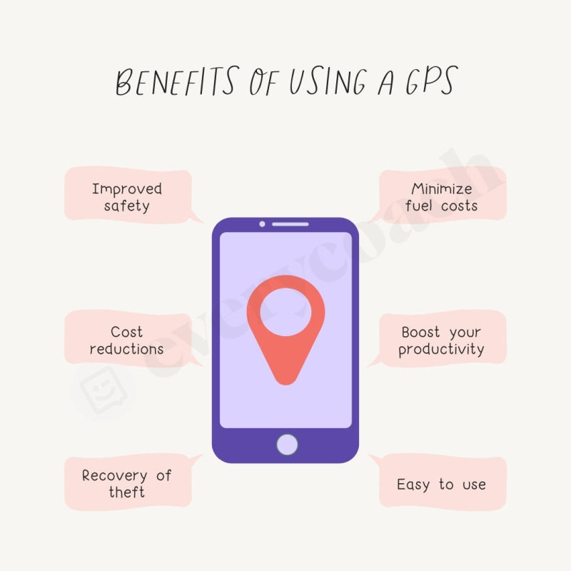 Benefits of Using a GPS Instagram Post Canva Template – everycoach
