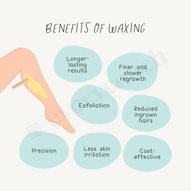 Benefits Of Waxing Instagram Post Canva Template – everycoach