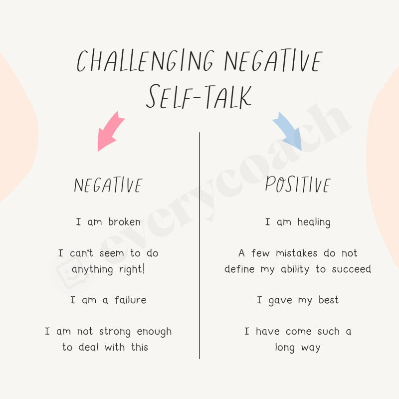 Challenging Negative Self-Talk Instagram Post Canva Template – everycoach