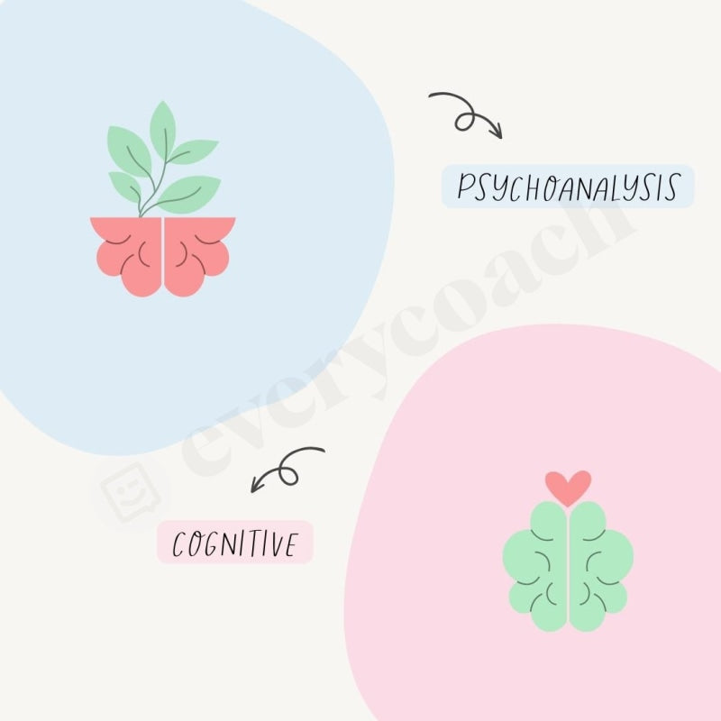 Cognitive vs Psychoanalysis Instagram Post Canva Template – everycoach
