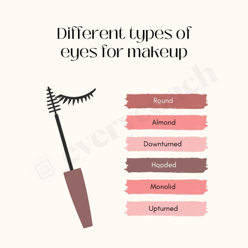 Different types of eyes for makeup Instagram Post Canva Template ...