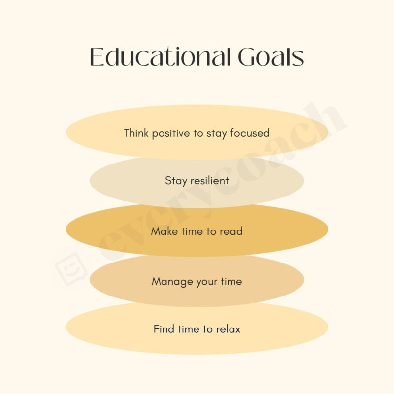 Educational Goals Instagram Post Canva Template – everycoach