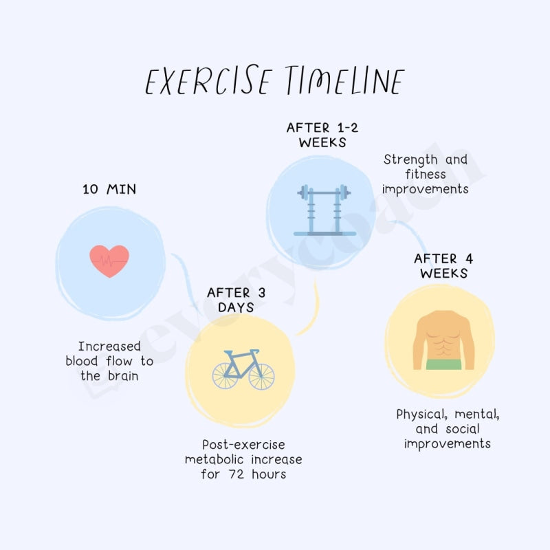 Exercise Timeline Instagram Post Canva Template – everycoach