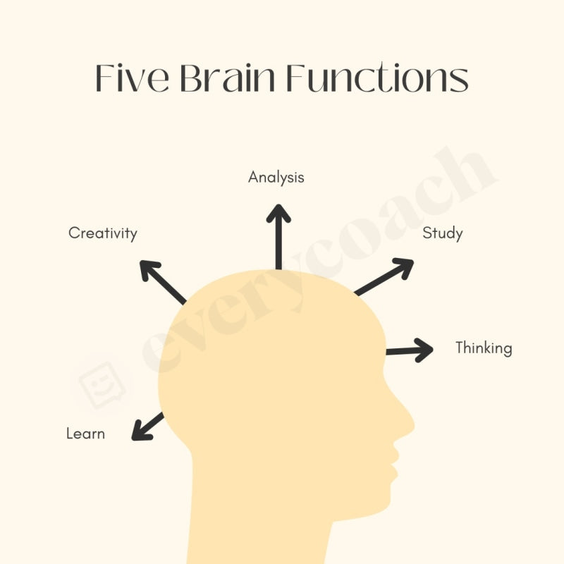 Five Brain Functions Instagram Post Canva Template – everycoach