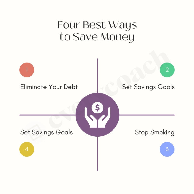 Four Best Ways to Save Money Instagram Post Canva Template – everycoach