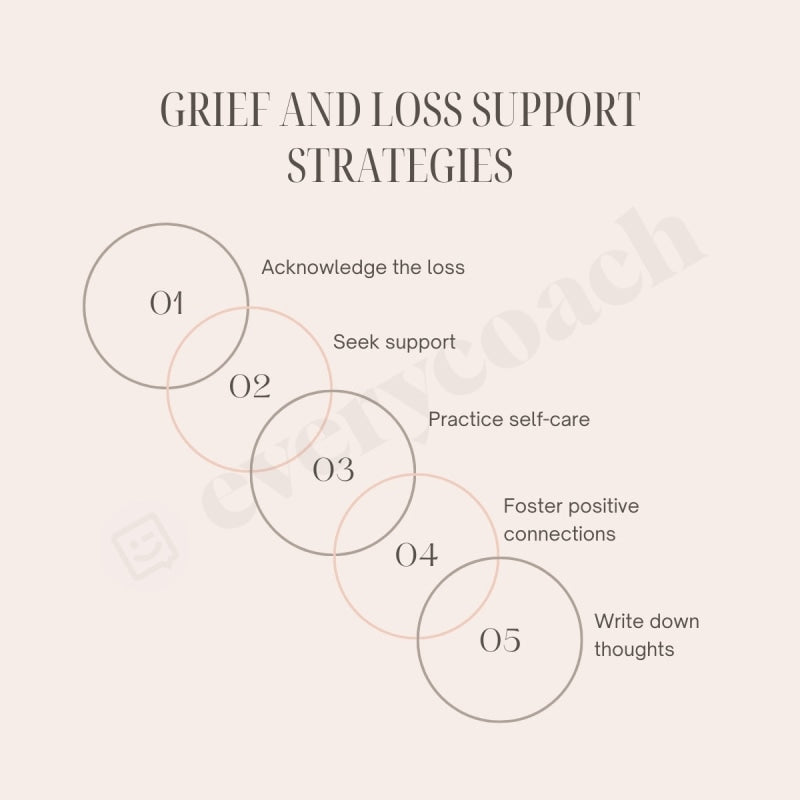 Grief and Loss Support Strategies Instagram Post Canva Template ...